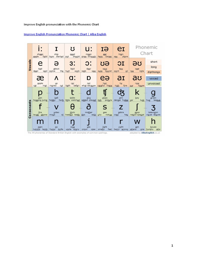 BBC Pronunciation_1 Chart | PDF