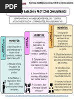 Ya Termine Ahora Que Hago | PDF