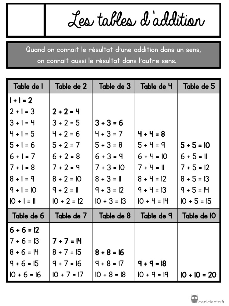 Tables de Calcul pour Enfants | PDF | Multiplication