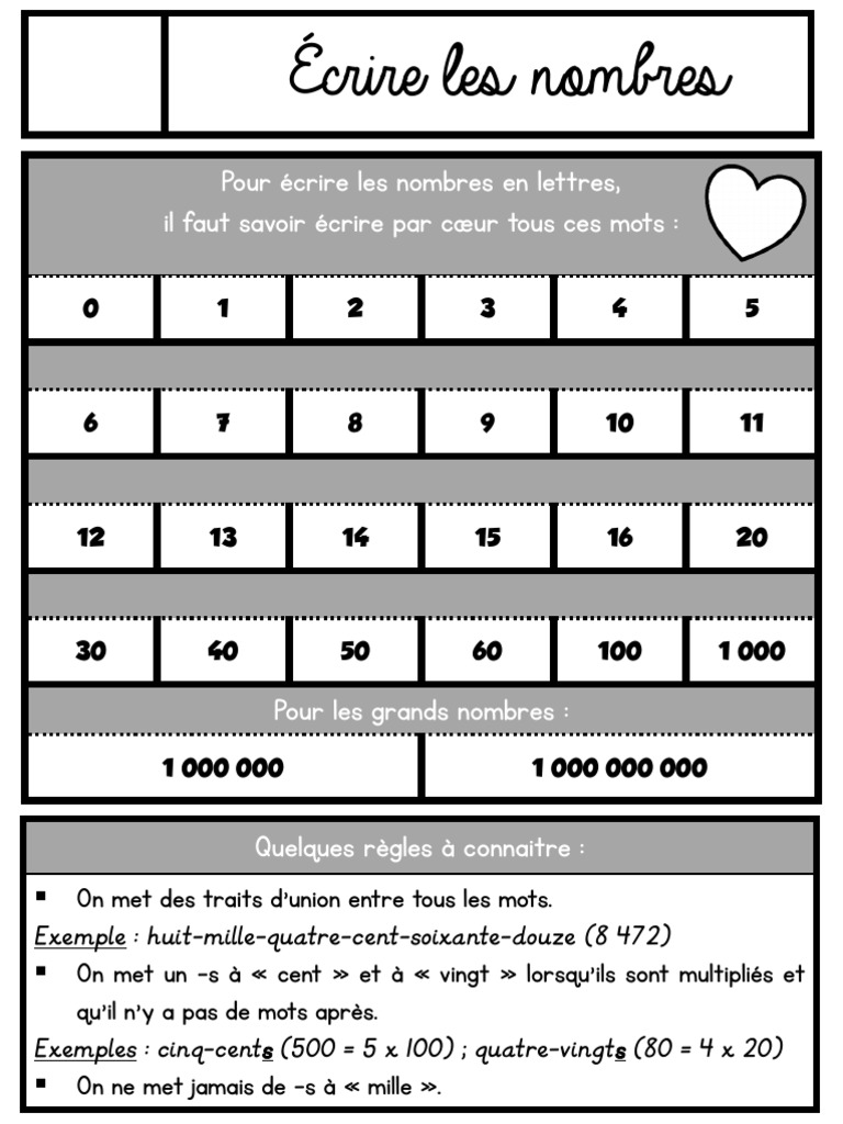 LAM Numeration C3 | PDF