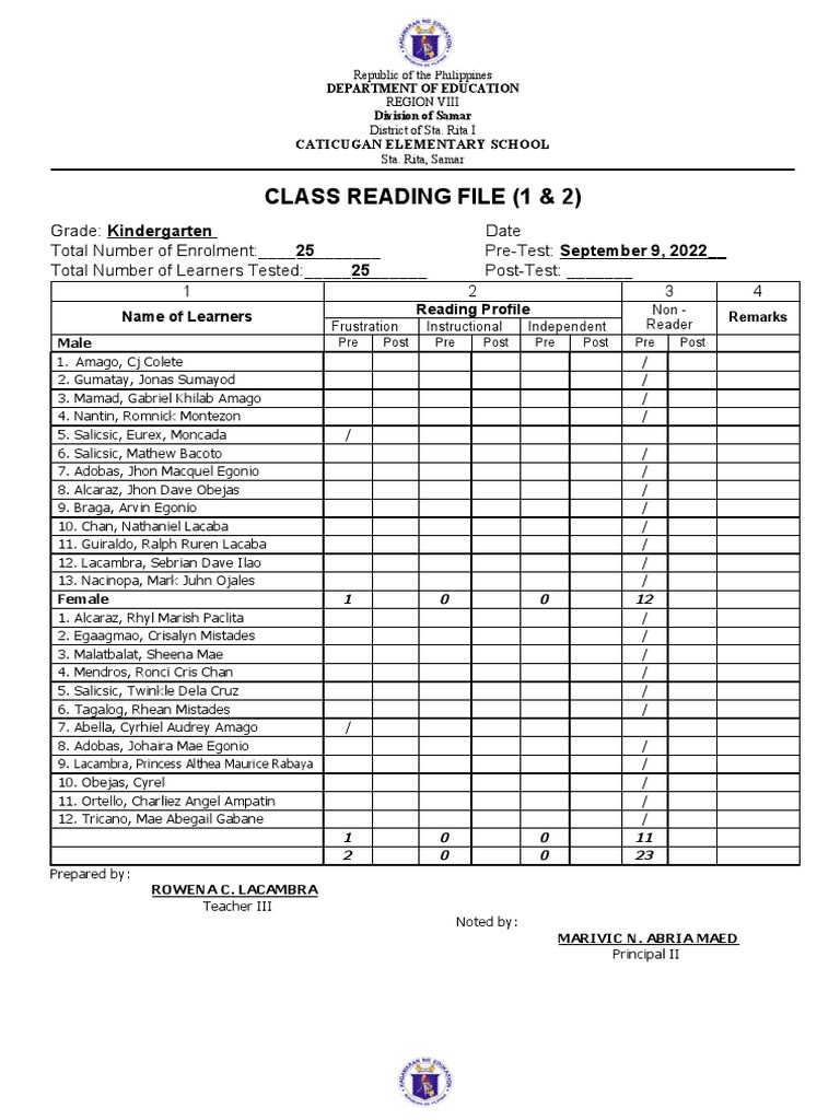 EGRA_Kinder 2022 | PDF