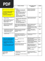 Most Essential Topics and Melcs For Ucsp | PDF