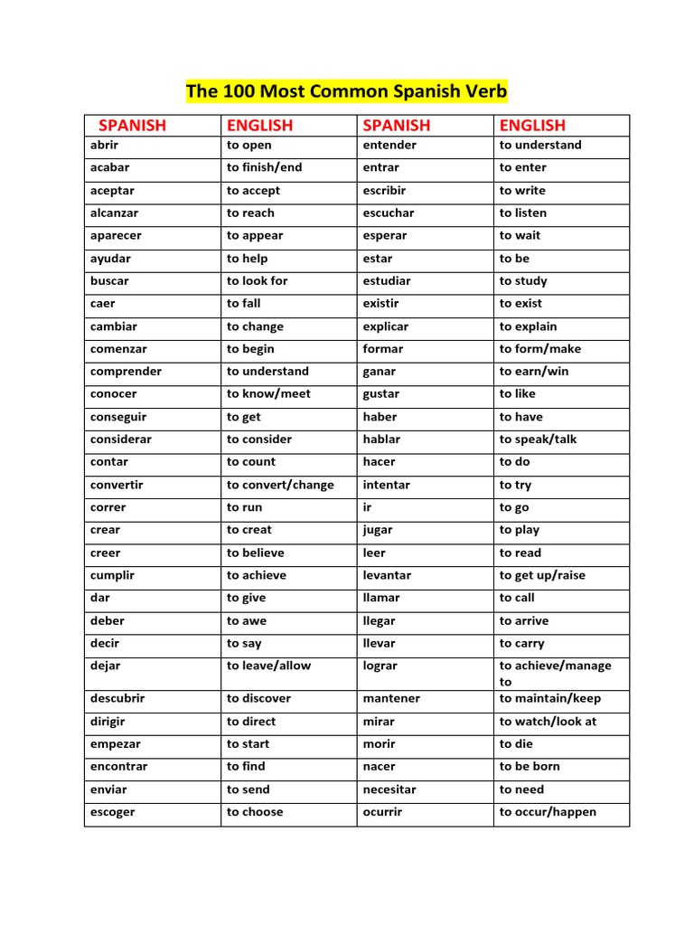 100 Most Common Verb in SPANISH | PDF