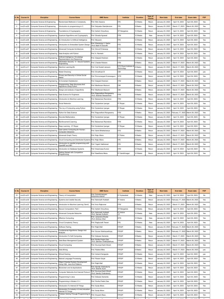 Jan 2023 Course List - Computer Science and Engineering | PDF ...