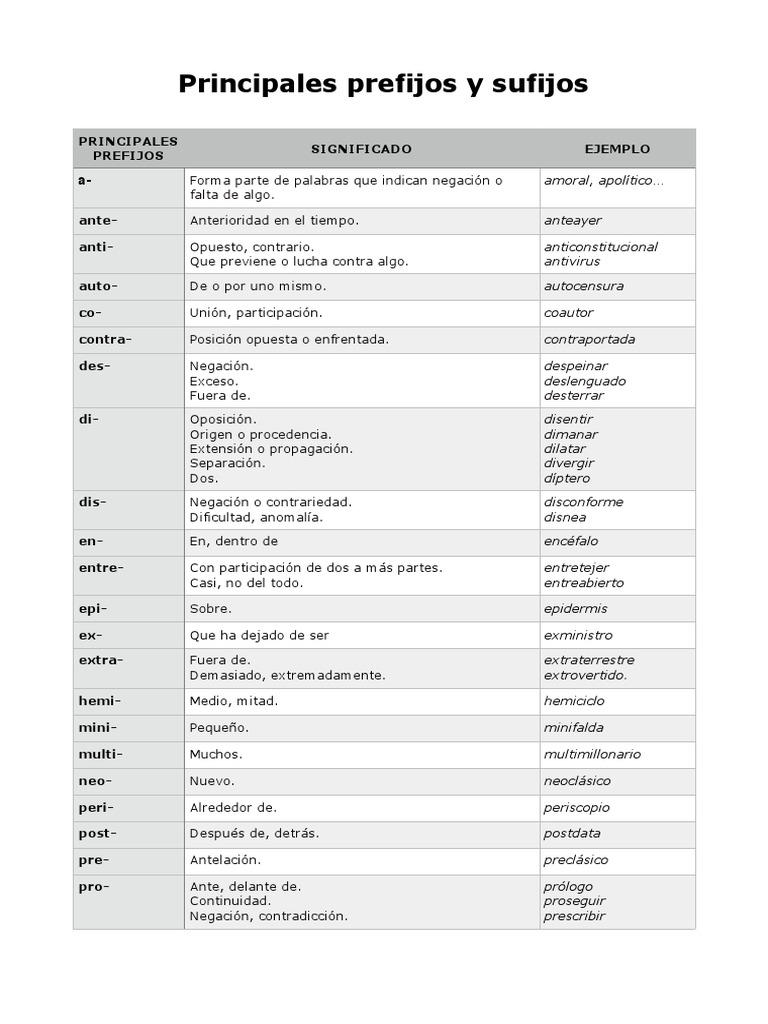 Listado Sufijos, Prefijos e Interfijos | PDF