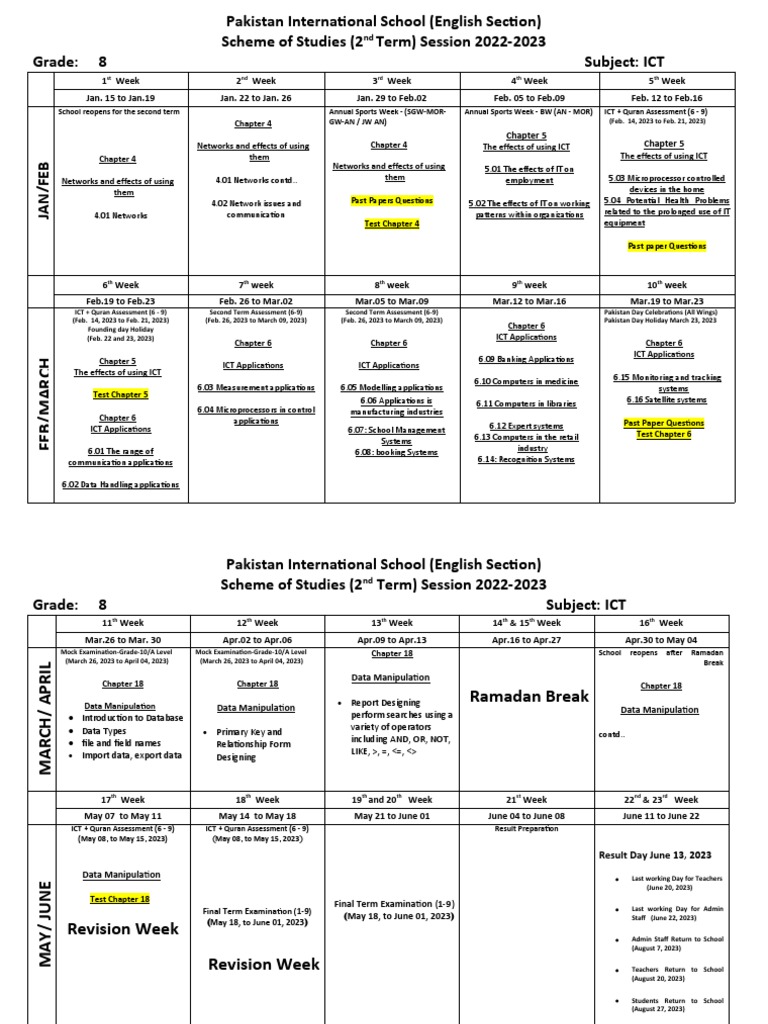 ICT Grade 8 2nd Term SOS - 2022-23 | Download Free PDF | Information ...