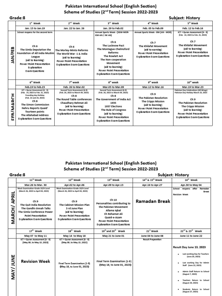 SST Grade 8 2nd Term SOS - 2022-23 | PDF | Muhammad Ali Jinnah | India ...