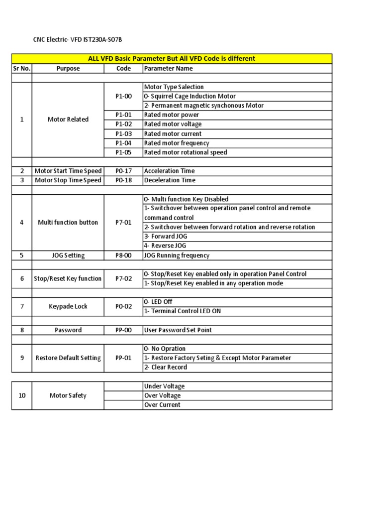#01 VFD | PDF | Electric Motor | Electrical Components