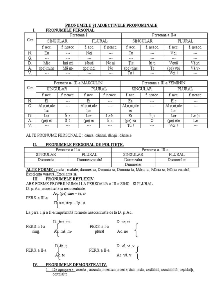Pronume Conspect | PDF