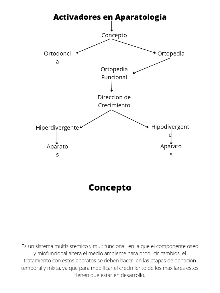 Activadores en Aparatologia | PDF | Ortodoncia