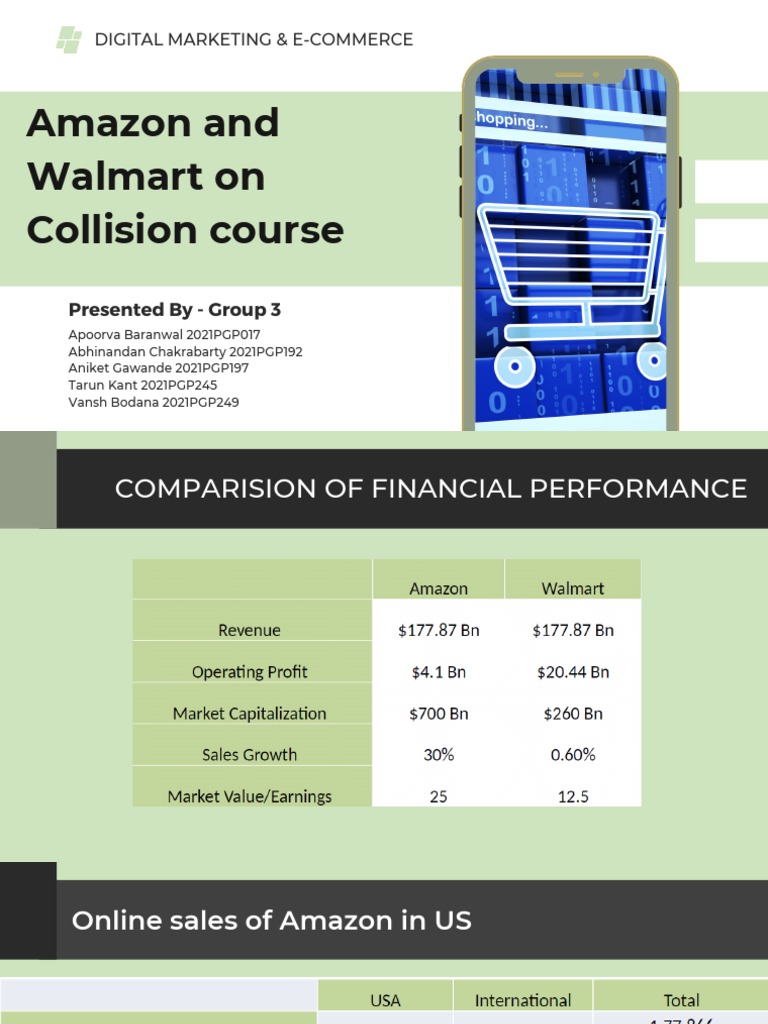 Amazon Group 3 | PDF
