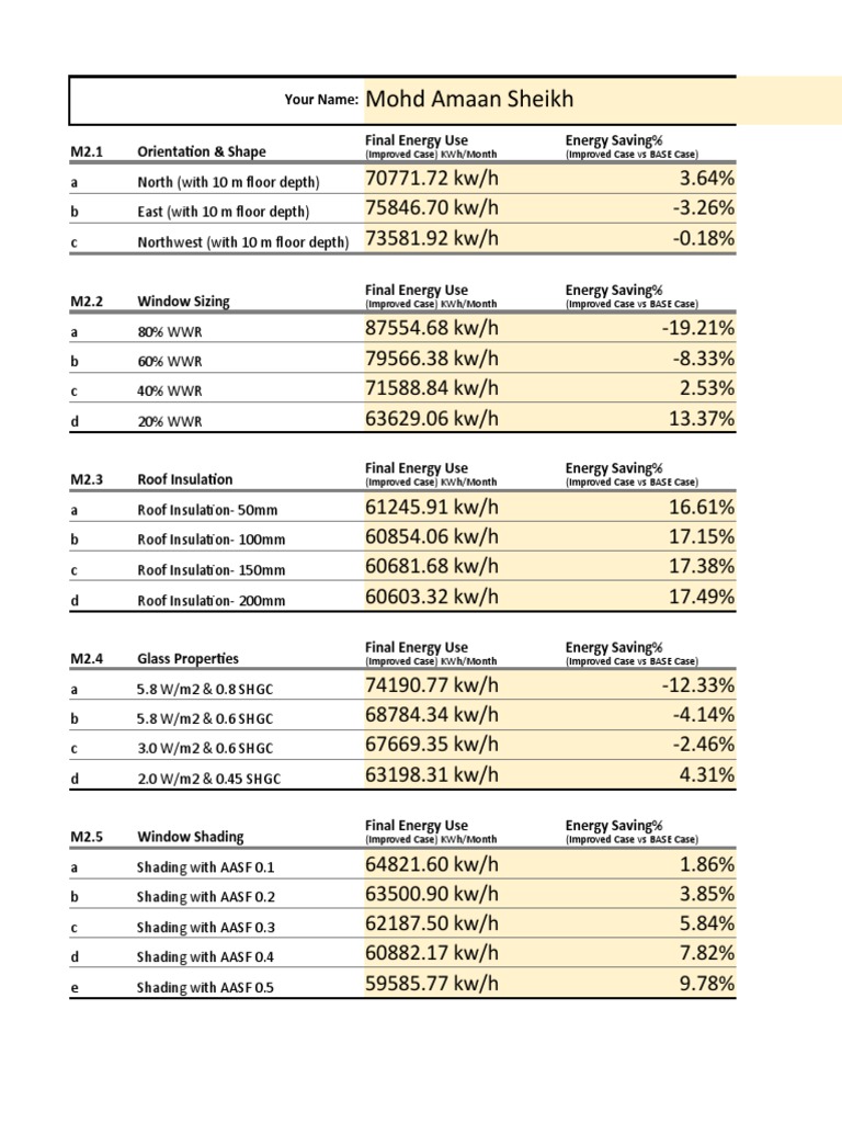 Mohd Amaan Sheikh - DfGE Module 2 Exercise Results Form | PDF