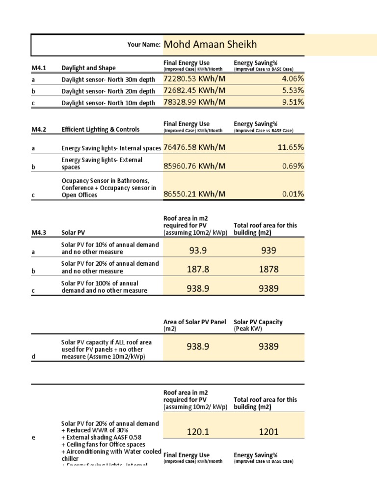 Mohd Amaan Sheikh - DFGE Module 4 Exercise Results Form | PDF ... Mohd Amaan Sheikh - DFGE Module 4 Exercise Results Form | PDF ...