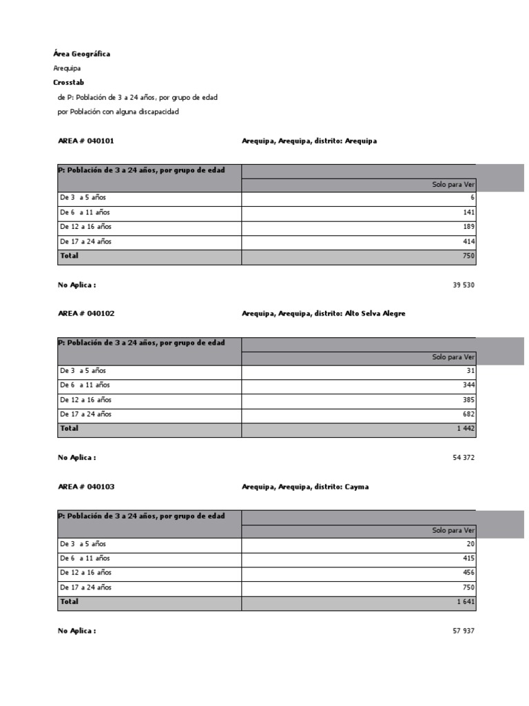 Data Inei 2017 Arequipa Educación | PDF | Perú