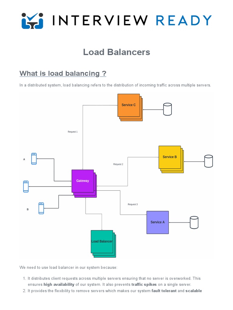 Load Balancing Explained: Types, Algorithms & How it Works | PDF | Load Balancing (Computing ...