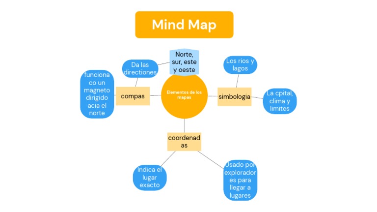 Elementos de Los Mapas | PDF