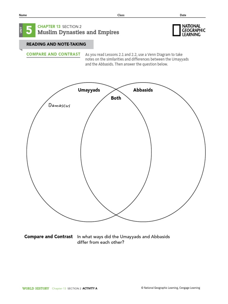 Muslim Dynasties and Empires Reading Notes | PDF