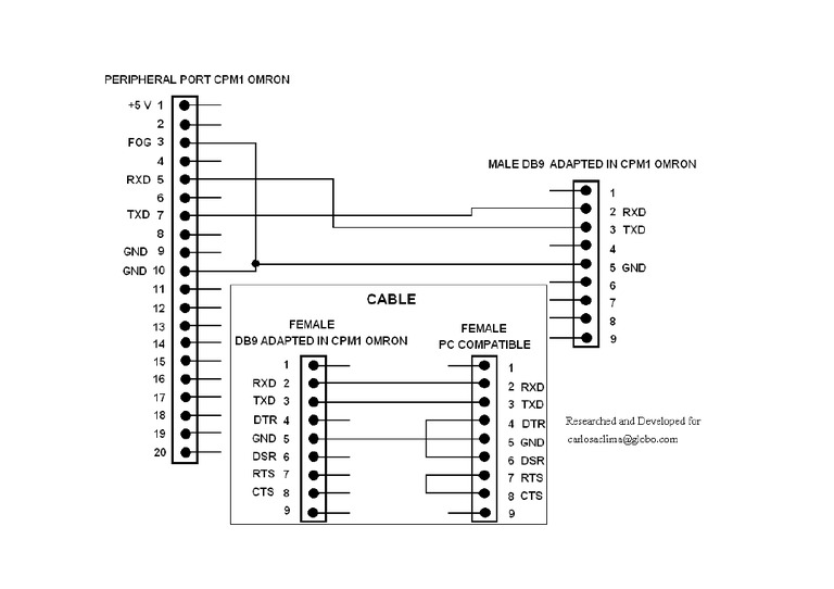 Adapting The Peripheral Port For PC | PDF