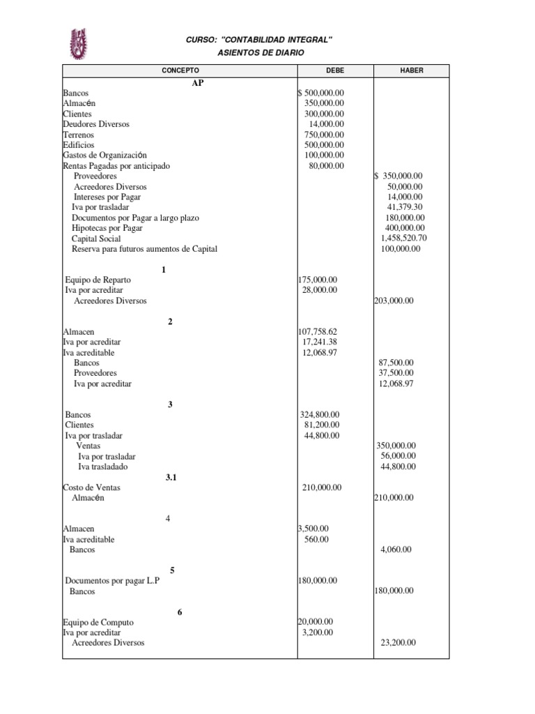 Caso Practico Contabilidad Integral | PDF | Contabilidad | Impuesto al valor agregado