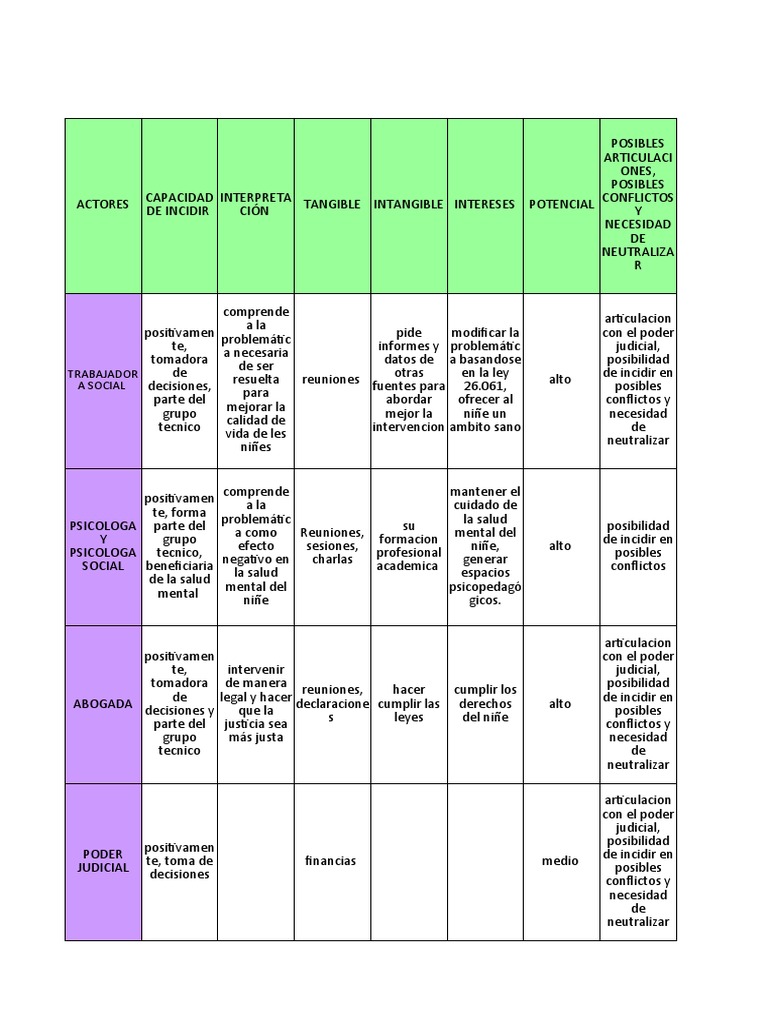 Analisis de Actores | PDF Analisis de Actores | PDF
