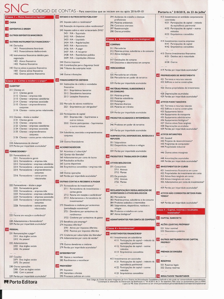 1.codigo Contas SNC | PDF