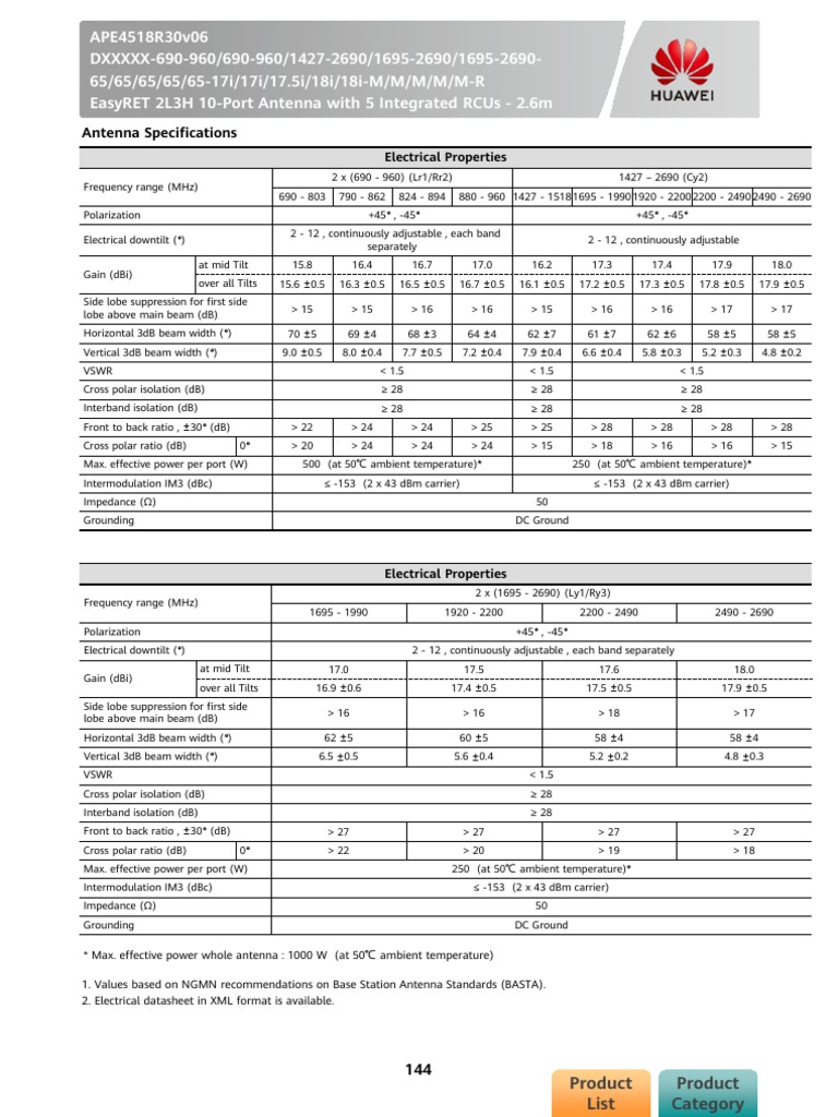 Antenna Specifications | PDF | Antenna (Radio) | Decibel