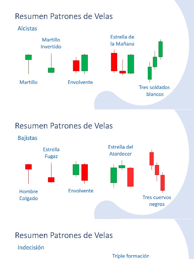 Patrones de Velas | PDF