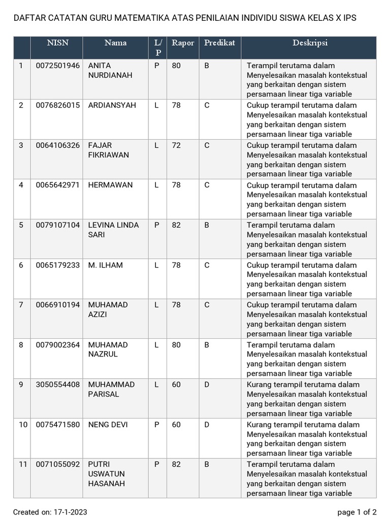 Catatan Guru MTK Kelas X Ips | PDF