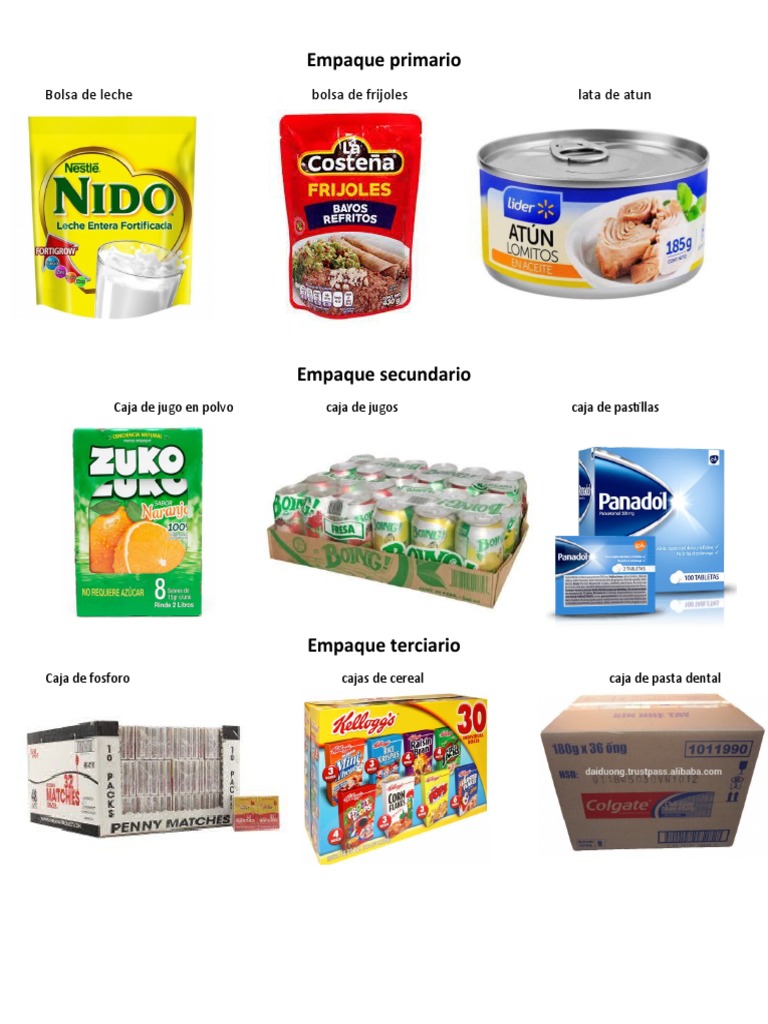 Empaque Primario | PDF