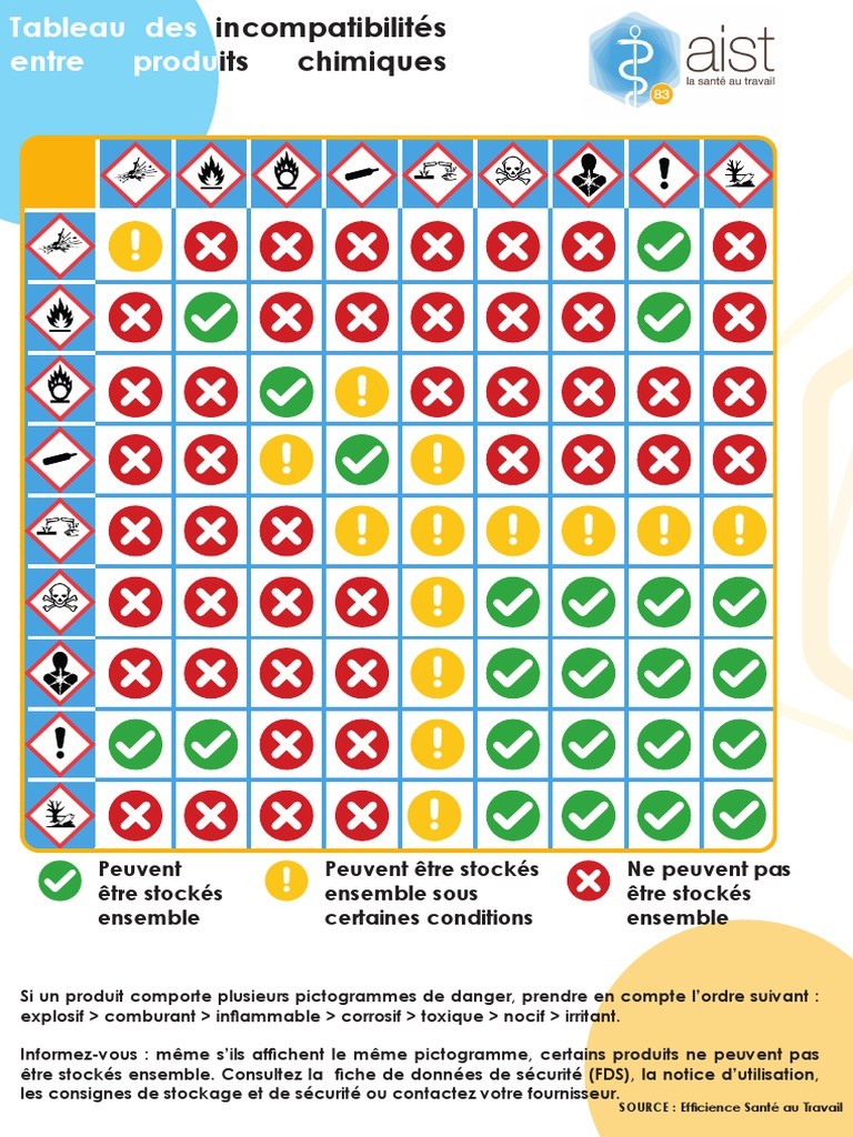 Tableau Stockage Produits Chimiques v2 | PDF