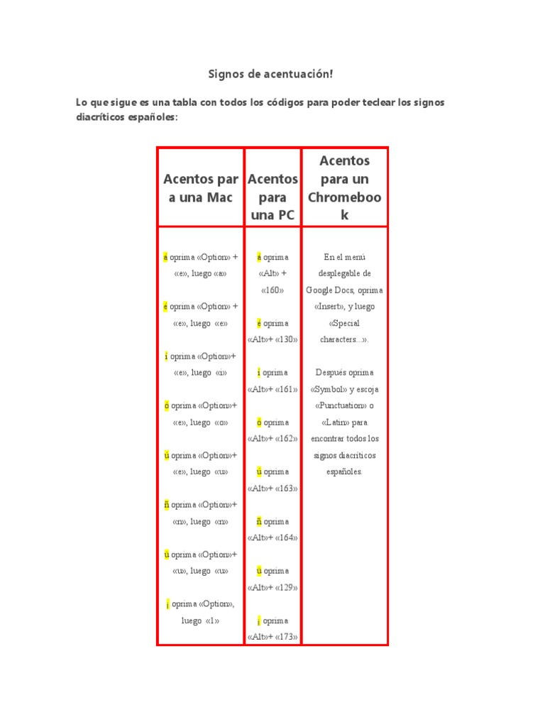 Códigos y reglas de acentuación en español | PDF | Sintaxis ...