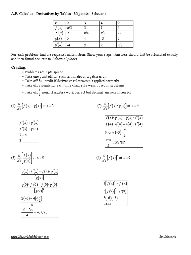 06 Derivatives by Tables Quiz Ans | Download Free PDF | Pi | Calculus