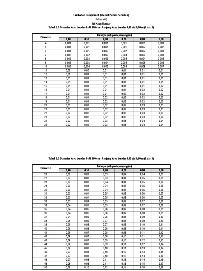 Surat Dirops 0701_29112022 Lampiran 3 Tambahan Tabel B Internal Perum ...