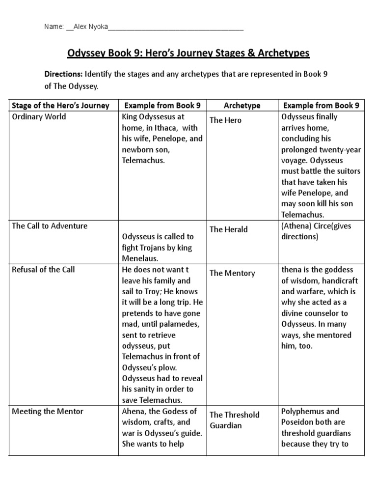 Analysis of Hero's Journey Archetypes in Book 9 of The Odyssey | PDF ...