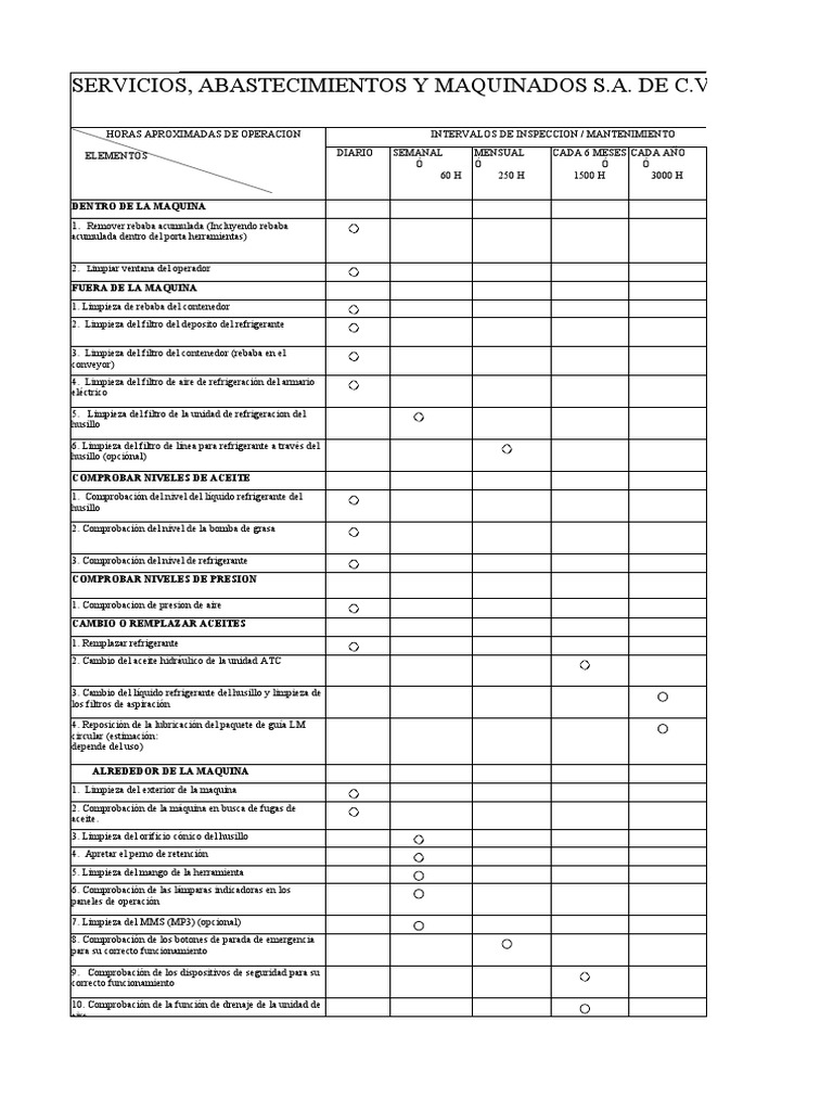 Checklist CM CNC | PDF | Bienes manufacturados