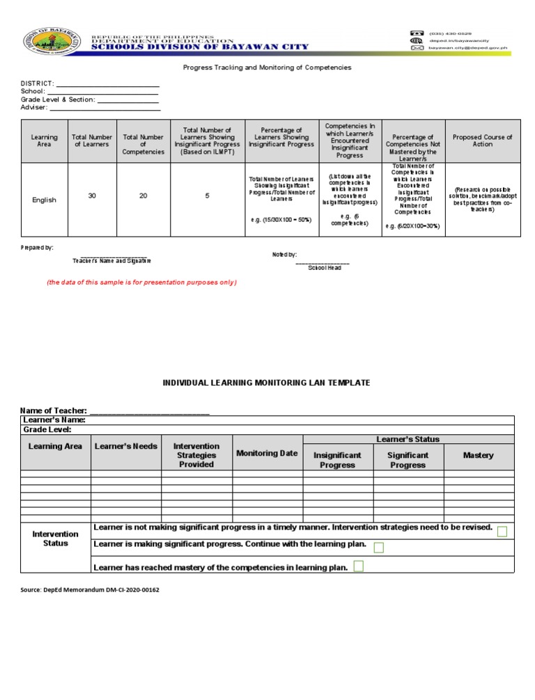 1st Quarter Curriculum Implementation Monitoring Report | PDF ...
