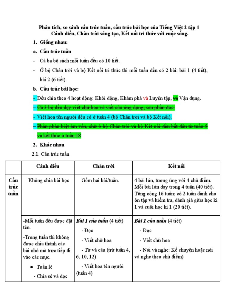 n5 Ss - CTT, CTBH+HDMD, Kt+Yccd, DDDH - VBT, VBTT - tv2 t1 CD-CT-KN | PDF