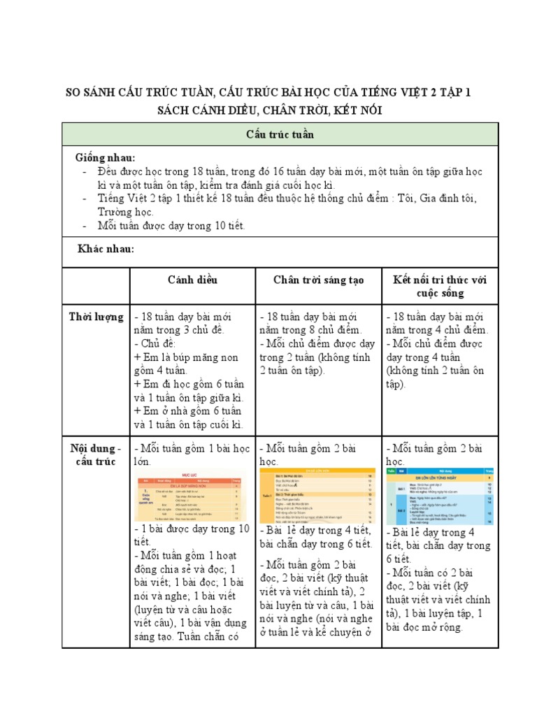 n6.Ssctt - CTB SSHĐMĐ - HĐKTBH Yccđ - đddh.Tv2, t1.CD - CT.KN | PDF