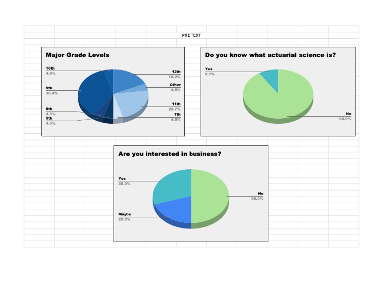 All Data - Charts Pre Test | PDF