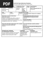 Drug Card Template | PDF