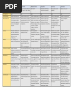 Farmacos Digitalicos | PDF | Medicina CLINICA | Farmacología