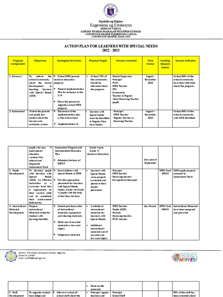 Sped Action Plan For Learners With Special Needs | PDF | Teachers ...