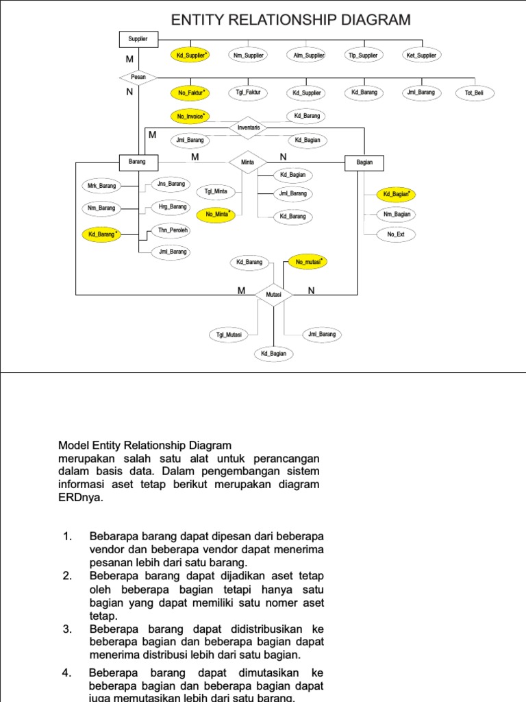 Diagram ERD untuk Supplier dan Barang | PDF | Hukum