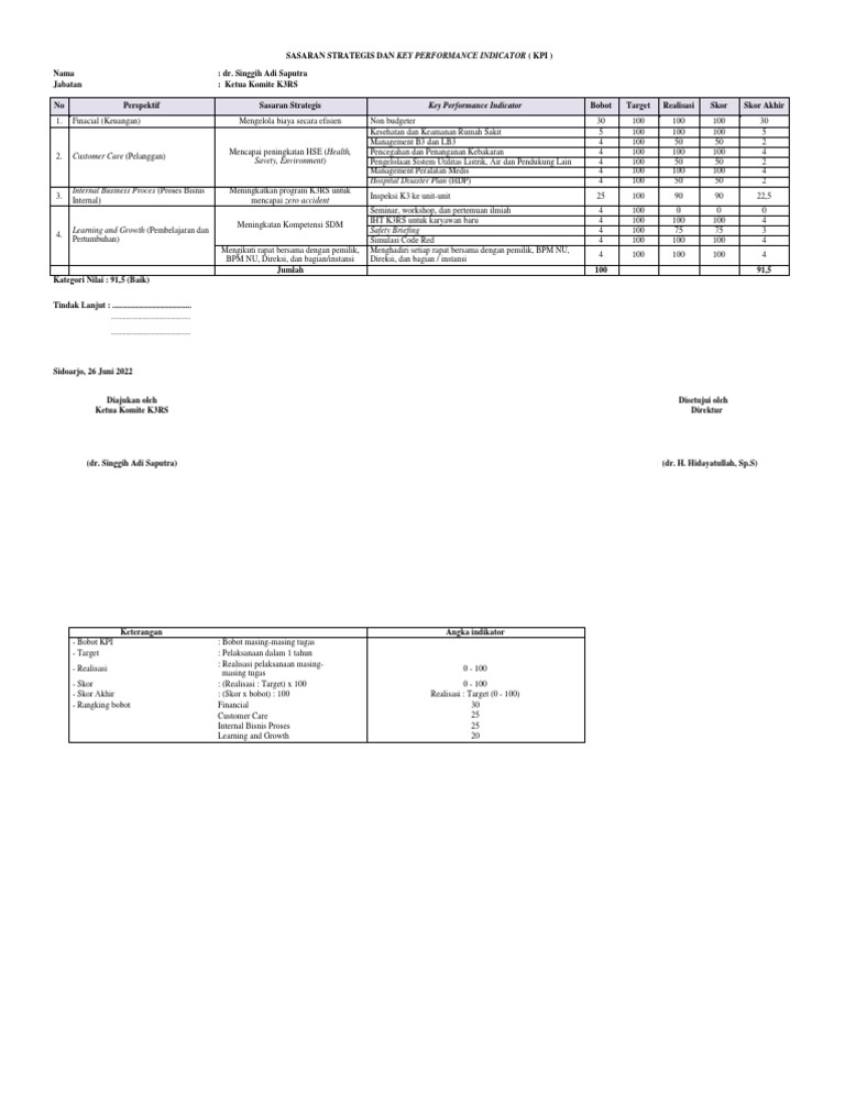 Julianti Saffana Zahra - Tugas K3 Industri - KPI | PDF