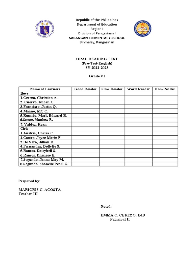 Grade VI Oral Reading Test Results | PDF