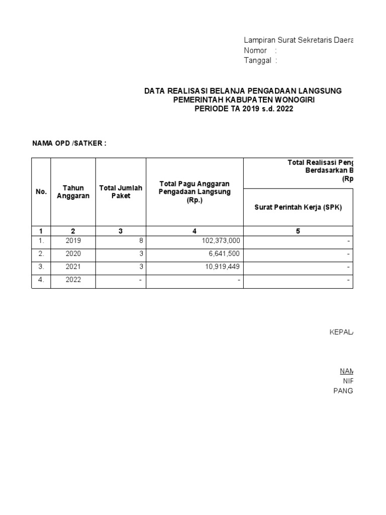 Form Breakdown Belanja Per Jenis SPJ Permint BPK (2019 - 2022) ADA JP ...