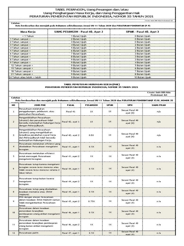 Tabel Pesangon PP No.35 Tahun 2021 Ihrp - KS | PDF