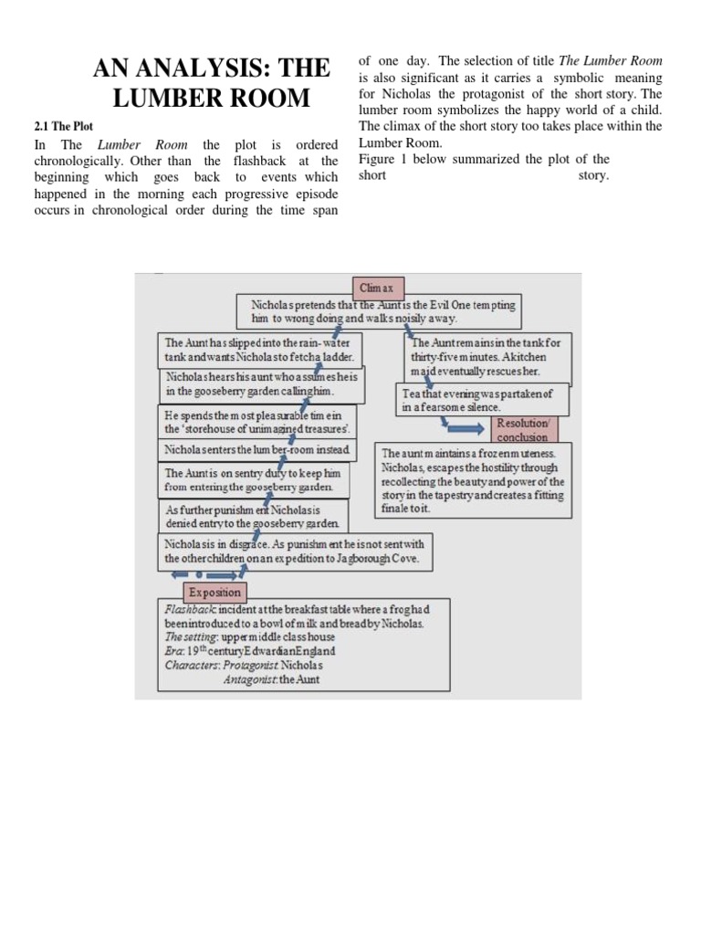 Analysis of Saki's The Lumber Room | PDF | Narration | Psychology