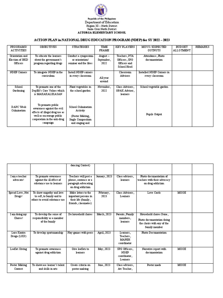 NDEP Action Plan for SY 2022-2023 | PDF | Behavior Modification