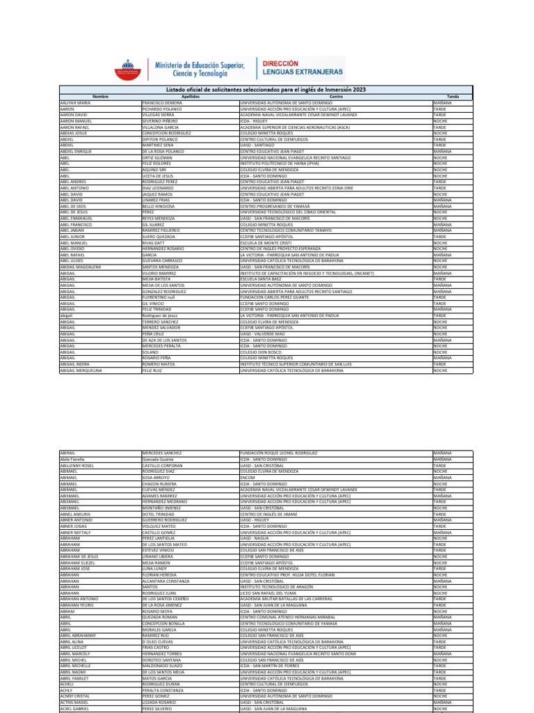 Listado Oficial Seleccionados Programa de Ingles de Inmersion para | PDF